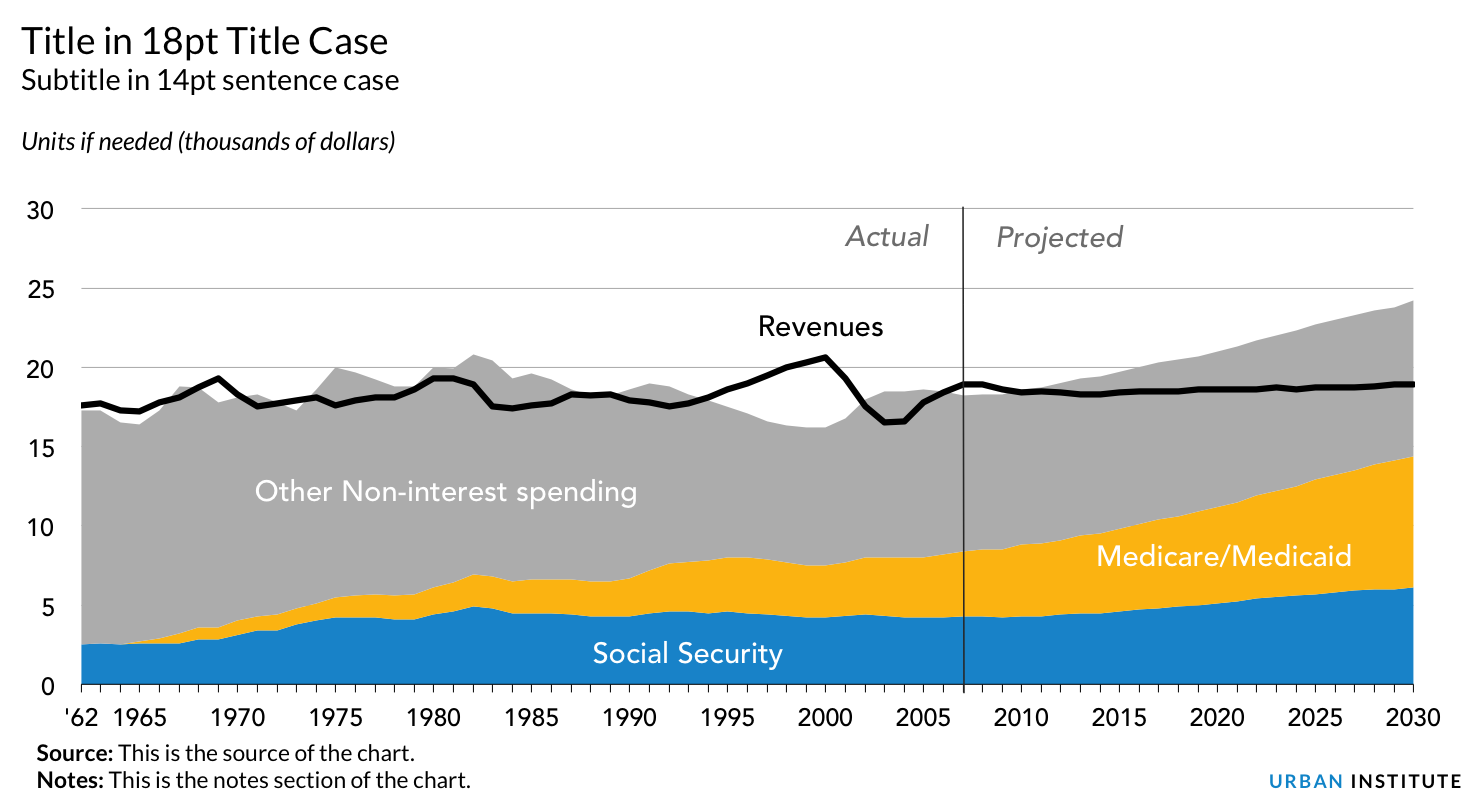 Urban Institute Data Visualization style guide