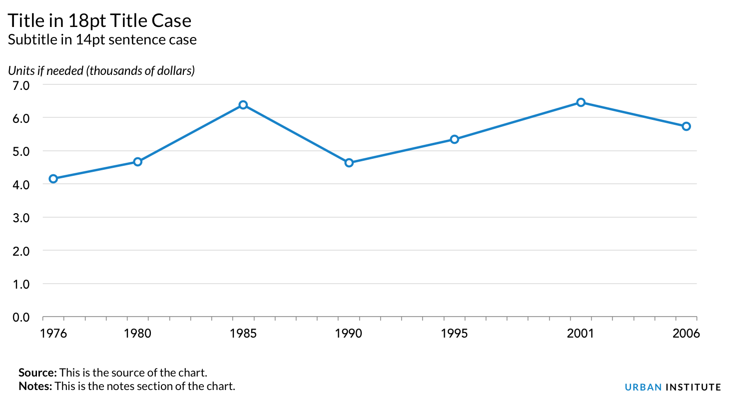Urban Institute Data Visualization style guide